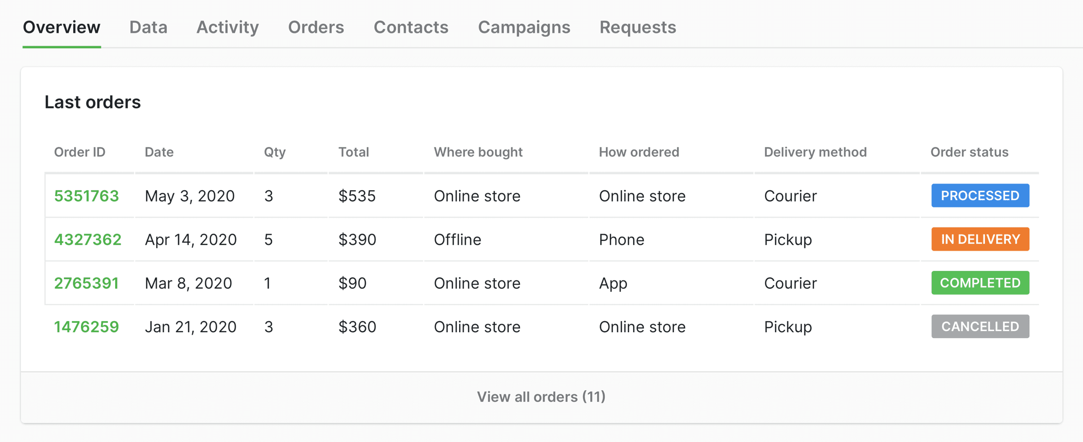 REES46 CDP for eCommerce and Retail