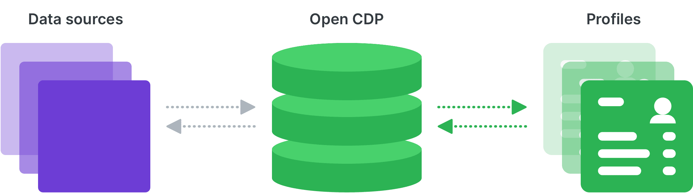 REES46 Open CDP - open source customer data platform