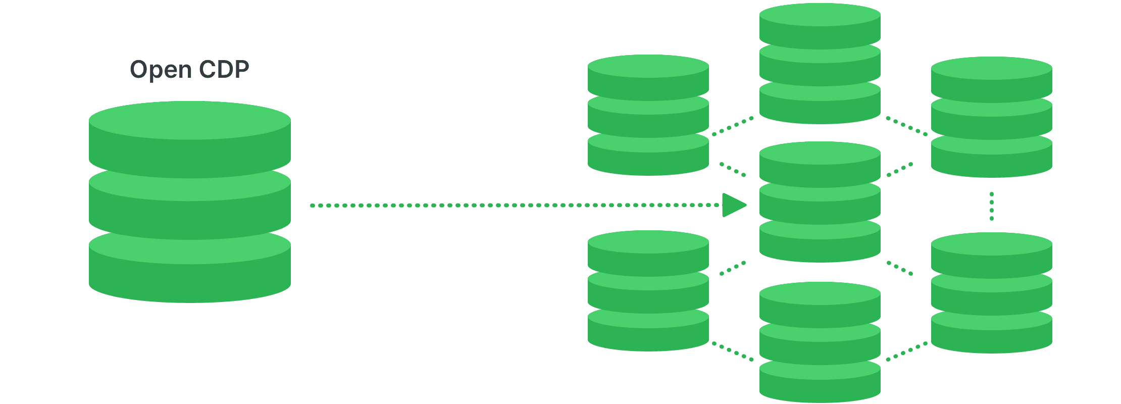 REES46 Open CDP - open source customer data platform
