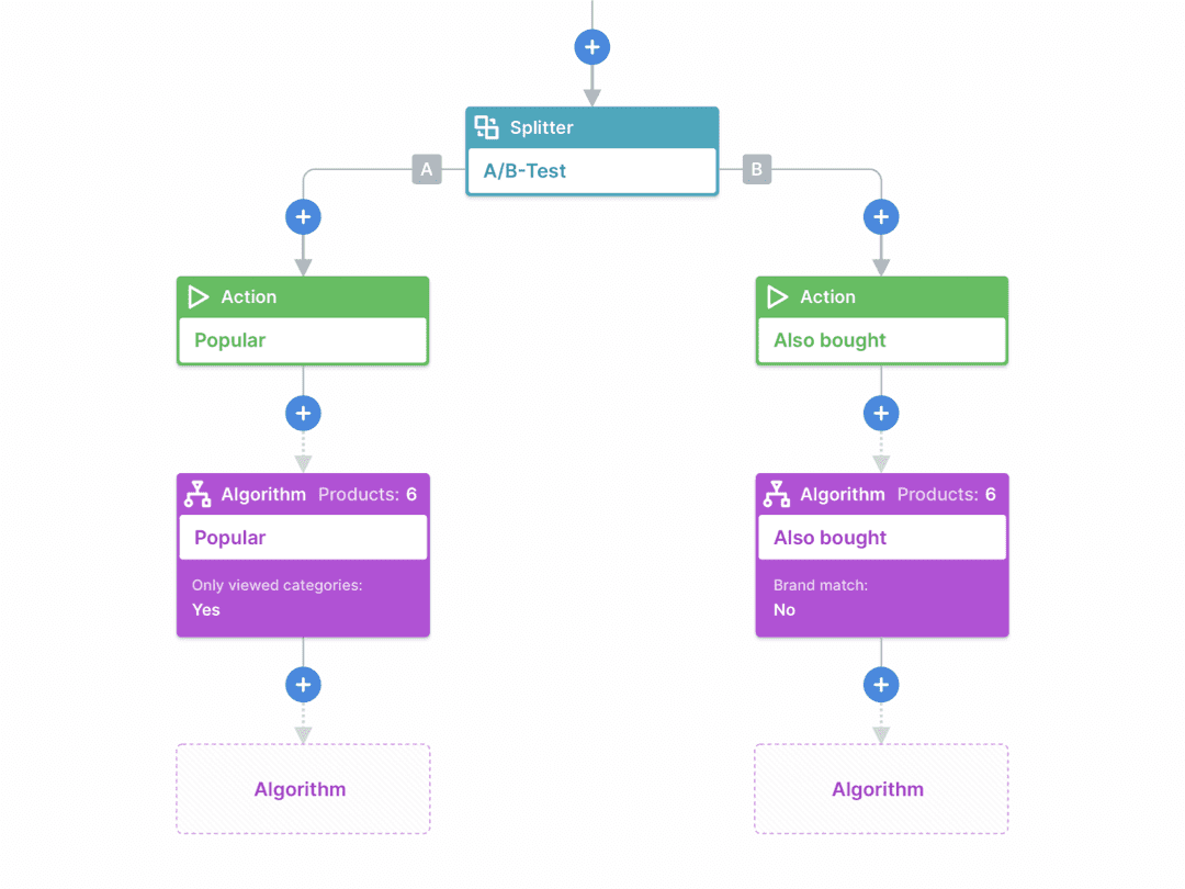 REES46 Personalized Product Recommendations