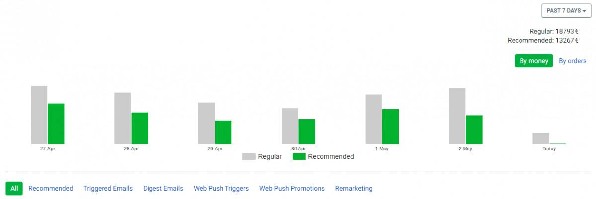 Complete Guide to REES46 Unified Dashboard